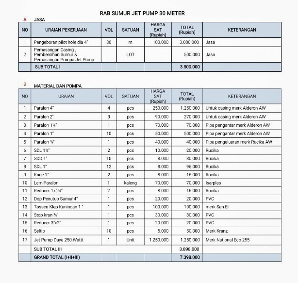 Biaya Bikin Sumur Bor 30 Meter Terbaru 0813-6088-4848